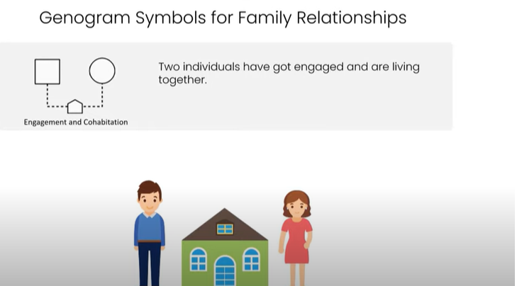 Purpose of a Genogram - Uncovering the Family Dynamics